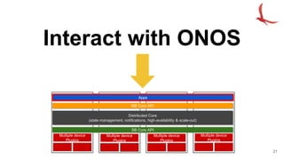 OPEN NETWORK OPERATING SYSTEM.PPTX