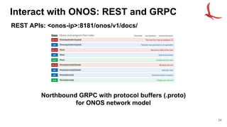 OPEN NETWORK OPERATING SYSTEM.PPTX
