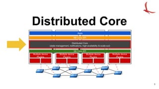 OPEN NETWORK OPERATING SYSTEM.PPTX
