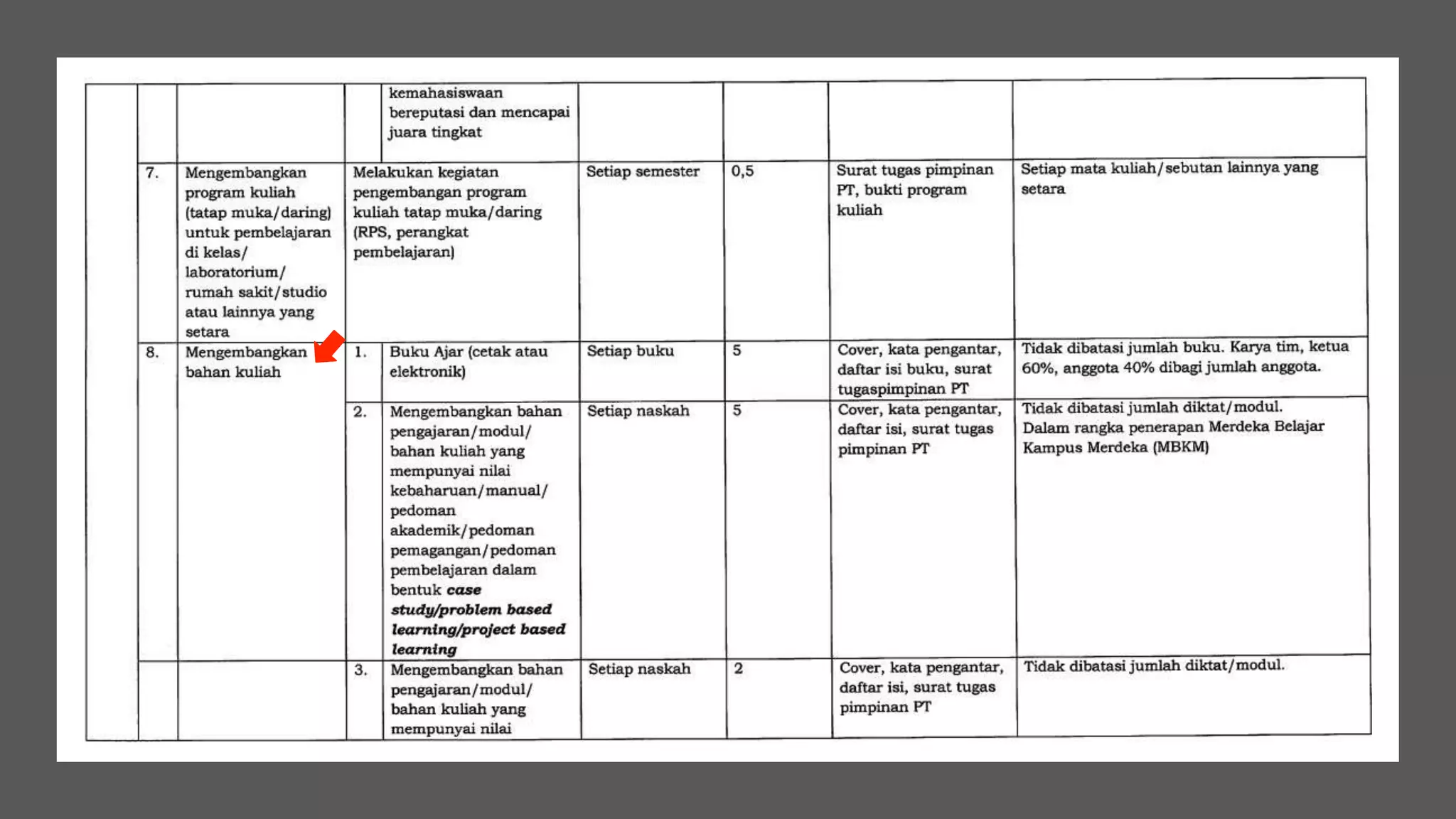 02022023-Sosialisasi BKD dan Implementasinya dalam Meningkatkan Mutu ...