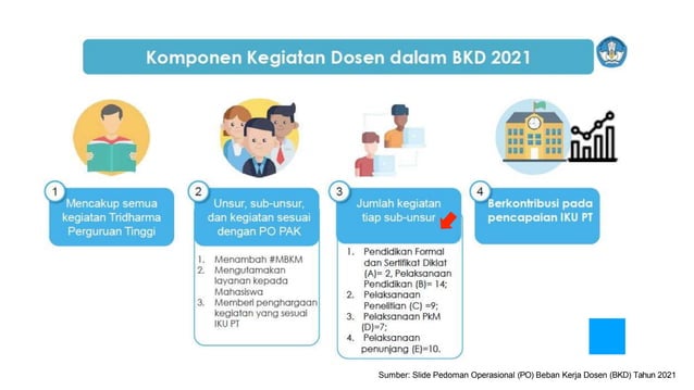 02022023-Sosialisasi BKD dan Implementasinya dalam Meningkatkan Mutu ...