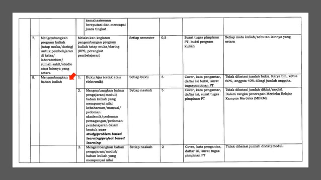 02022023-Sosialisasi BKD dan Implementasinya dalam Meningkatkan Mutu Lulusan_OK.pptx