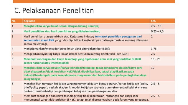 02022023-Sosialisasi BKD dan Implementasinya dalam Meningkatkan Mutu ...