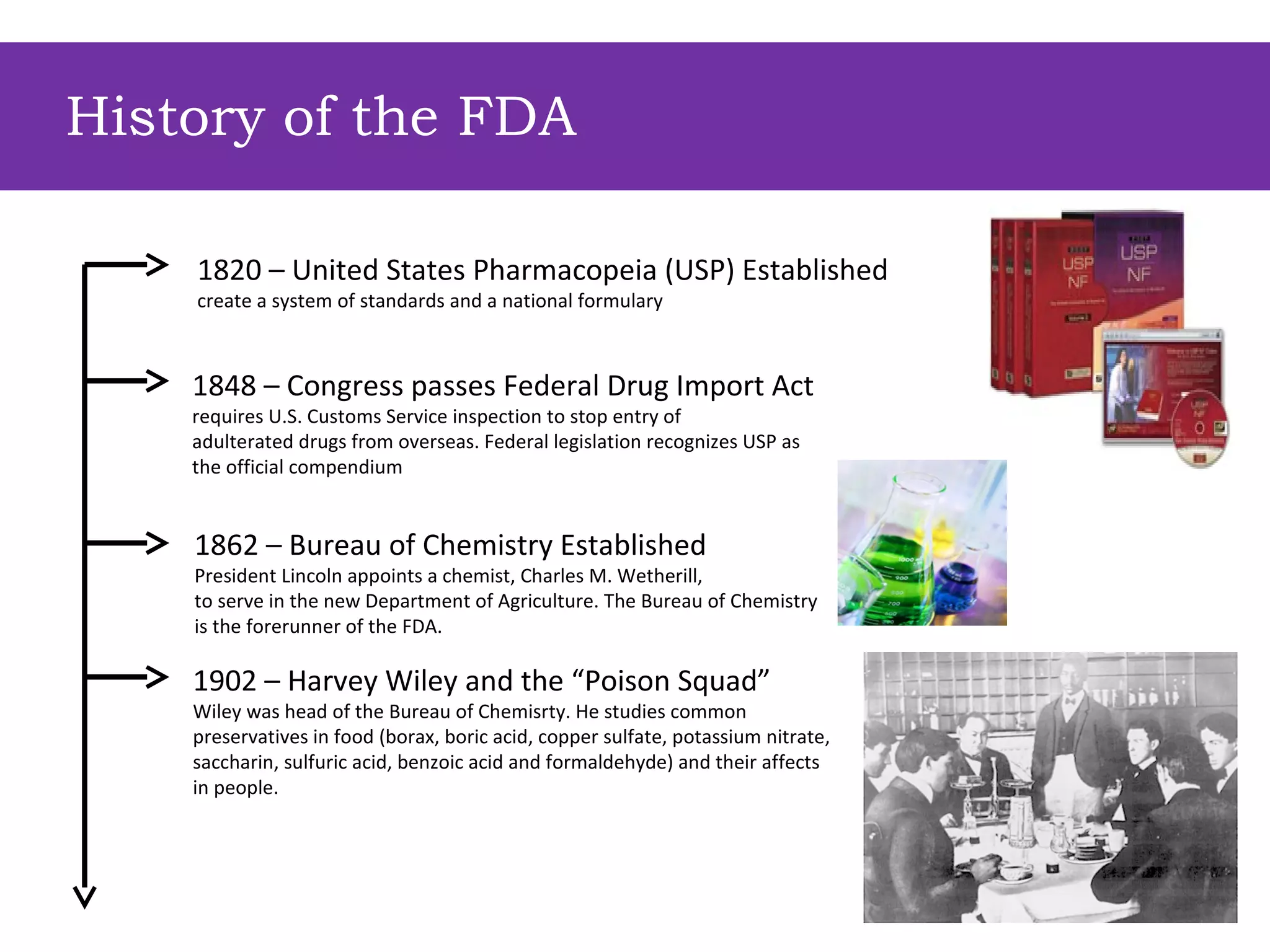 Overview of the FDA | PPT