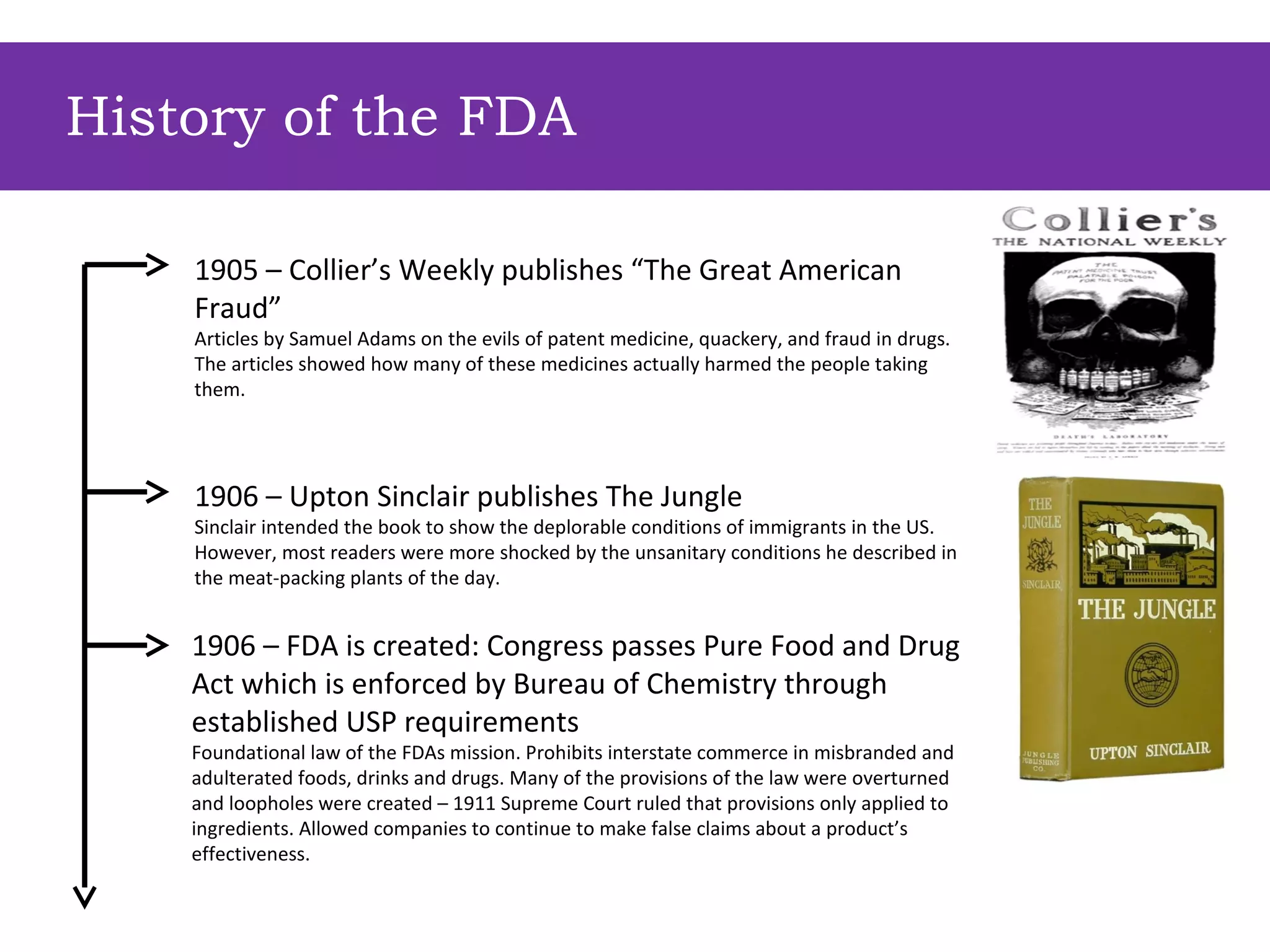 Overview of the FDA | PPT