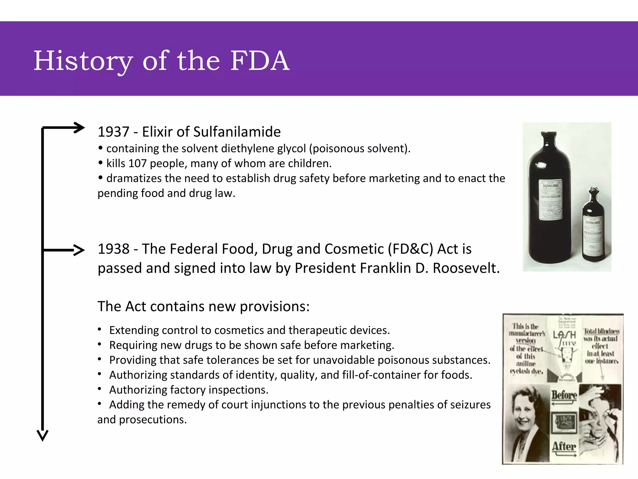 Overview of the FDA | PPT
