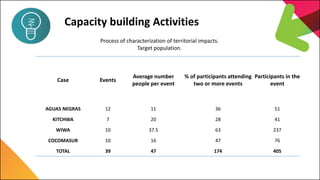 Promotion and incorporation of land governance guidelines with local ...