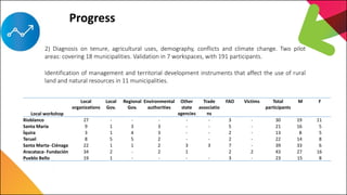 Promotion and incorporation of land governance guidelines with local ...