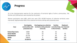 Promotion and incorporation of land governance guidelines with local ...