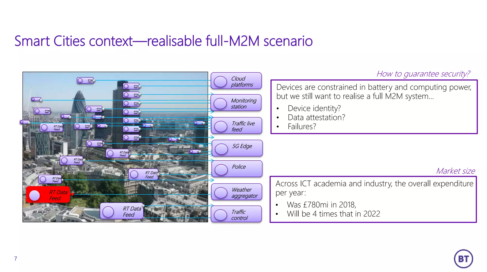 Iot Device Attestation System Using Blockchain Alistair Duke Ppt