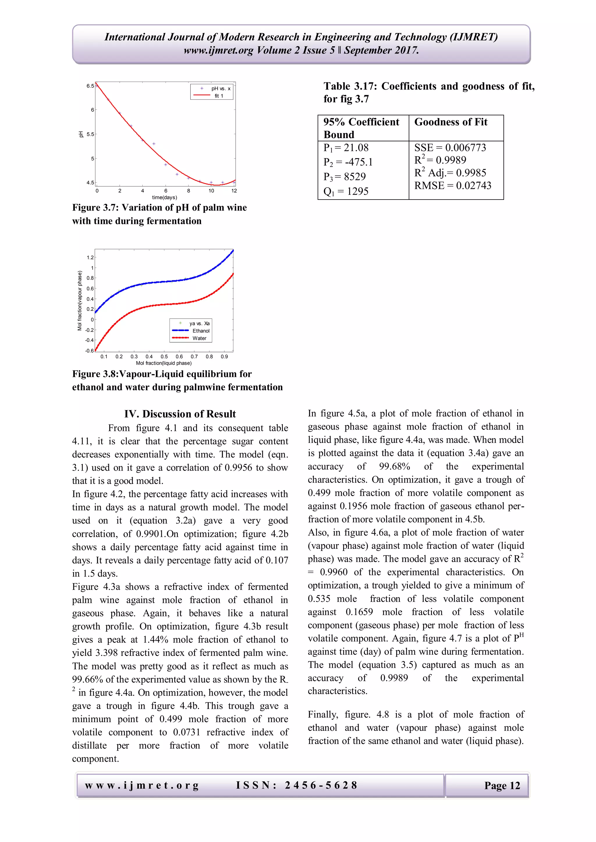 Determination, Modeling and Optimization of Distillation Equilibrium of ...