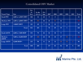 20070201 - Asian Workboat OSV Forum - February 2007, Singapore | PPT ...