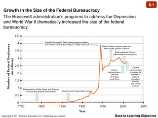 Chapter 8 - Bureaucracy | PPT