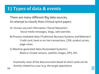Opportunities and methodological challenges of Big Data for official ...
