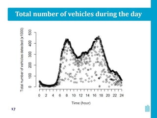 Opportunities and methodological challenges of Big Data for official ...