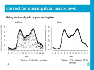 Opportunities and methodological challenges of Big Data for official ...