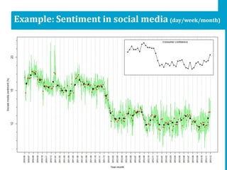 Opportunities and methodological challenges of Big Data for official ...