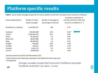 Opportunities and methodological challenges of Big Data for official ...