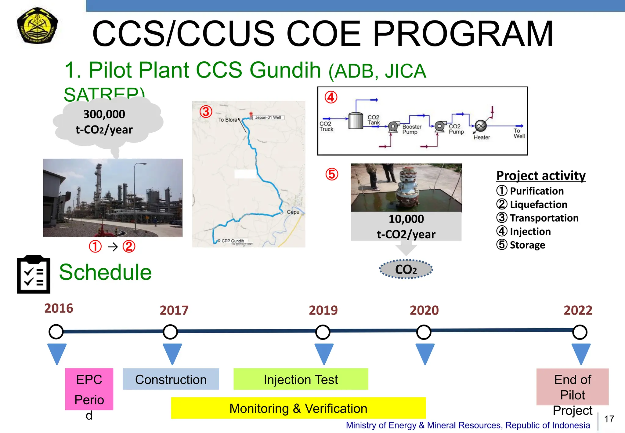 CCS/CCUS Program and Activities in Indonesia | PDF