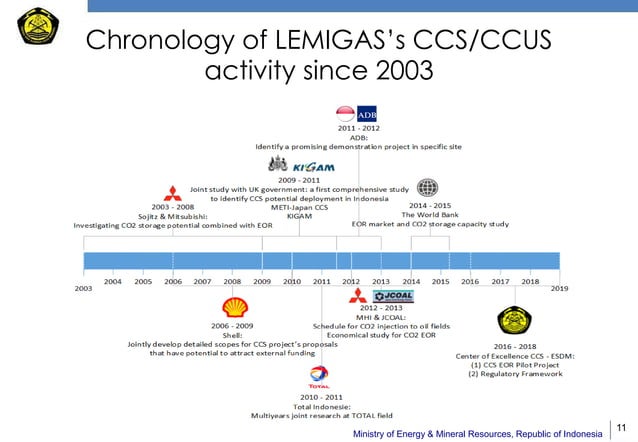 CCS/CCUS Program and Activities in Indonesia | PDF | Power and Energy ...