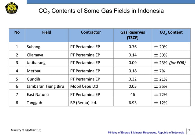 CCS/CCUS Program and Activities in Indonesia | PDF | Power and Energy Industry | Industries