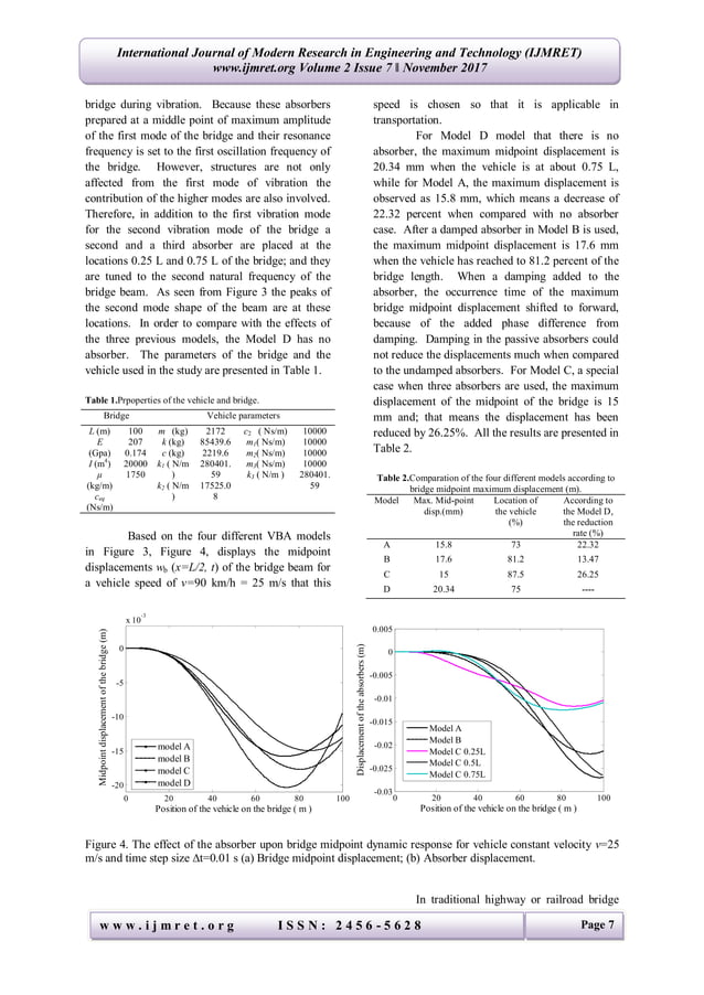 Vibration Suppression of Vehicle-Bridge-Interaction System using Multiple Tuned Mass Dampers ...