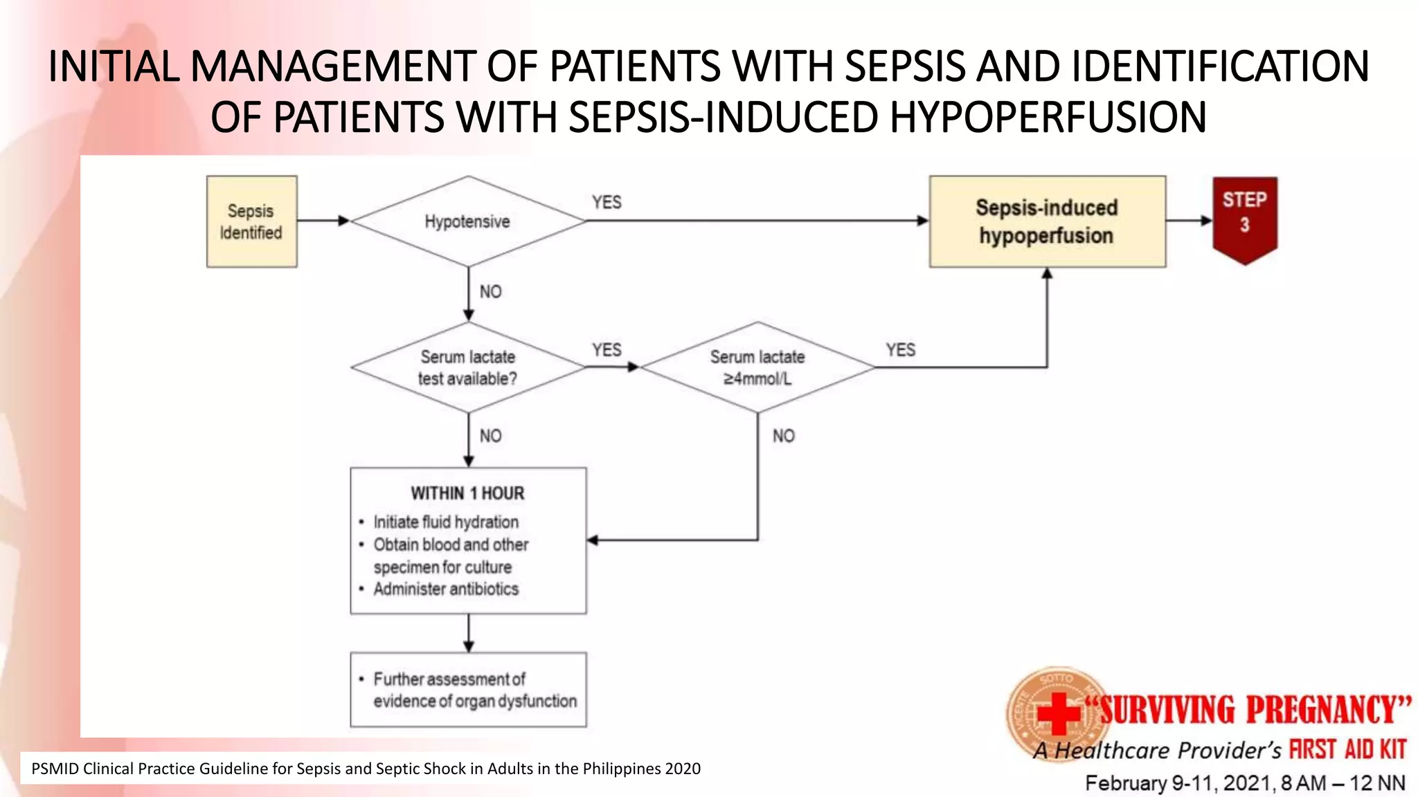 Surviving Sepsis in Pregnancy | PPTX