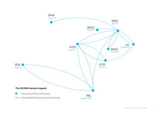 GCOMM_company_profile_v1.1 | PPT