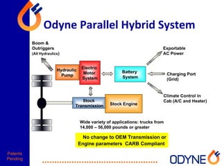 020810 Odyne General | PPT