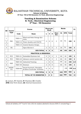 LoRa technology based on health monitoring system | PDF