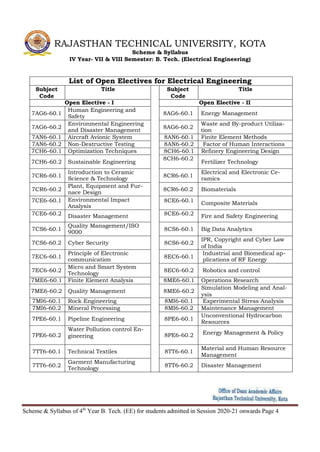 LoRa technology based on health monitoring system | PDF