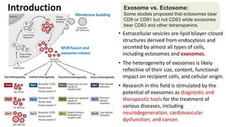 A brief review of exosome & its detection | PPTX