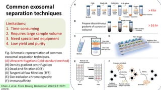 A brief review of exosome & its detection | PPTX