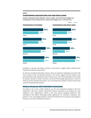 Digital-Transformation-of-Business-Harvard-Business-Review | PDF