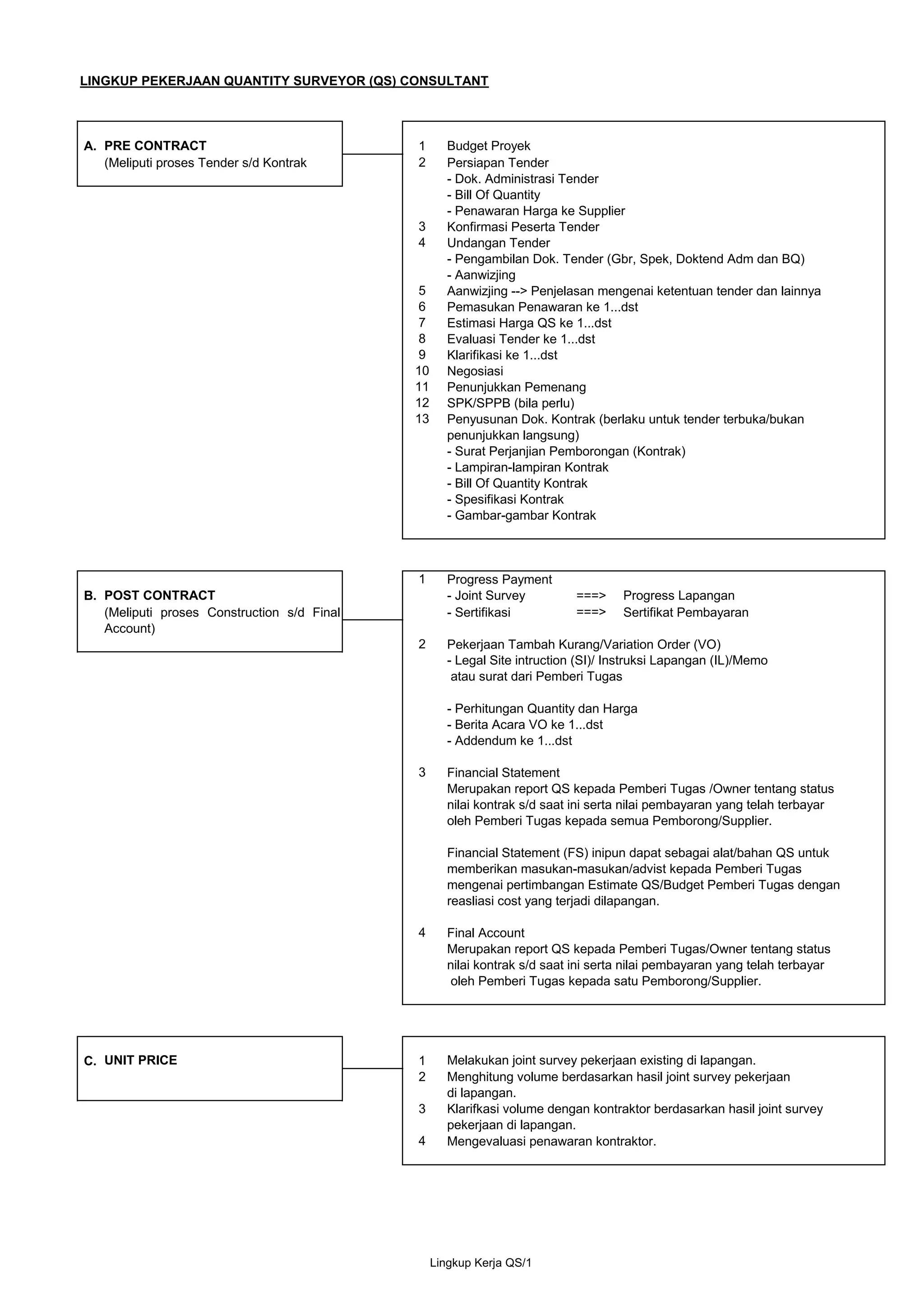 LINGKUP KERJA QS KONSULTAN | PDF