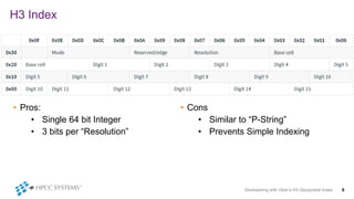 Geohashing with Uber’s H3 Geospatial Index | PPTX