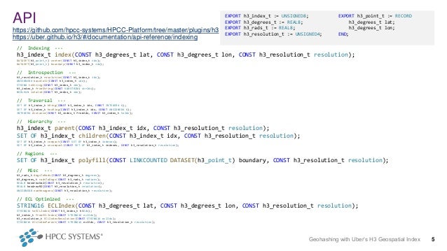 Geohashing With Ubers H3 Geospatial Index 