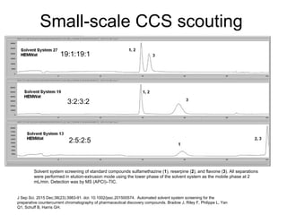 Solvent System Selection | PDF