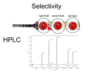 Solvent System Selection | PDF