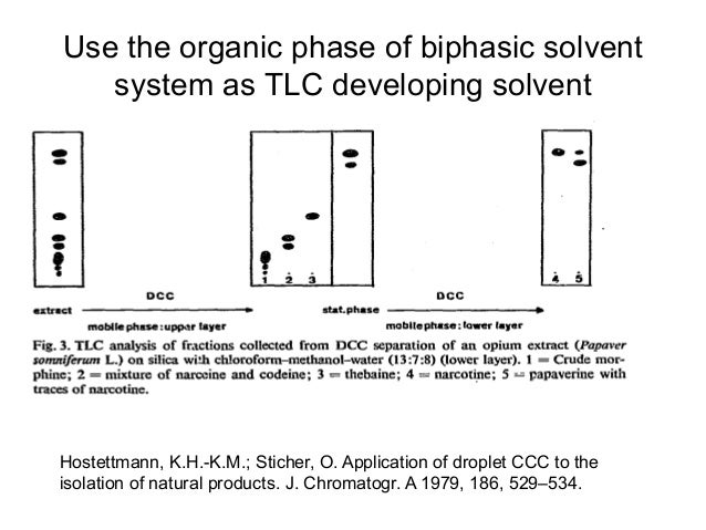 Solvent System Selection