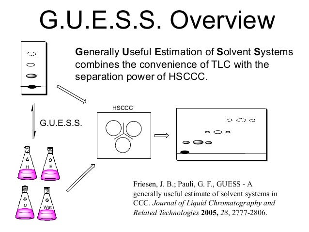 Solvent System Selection