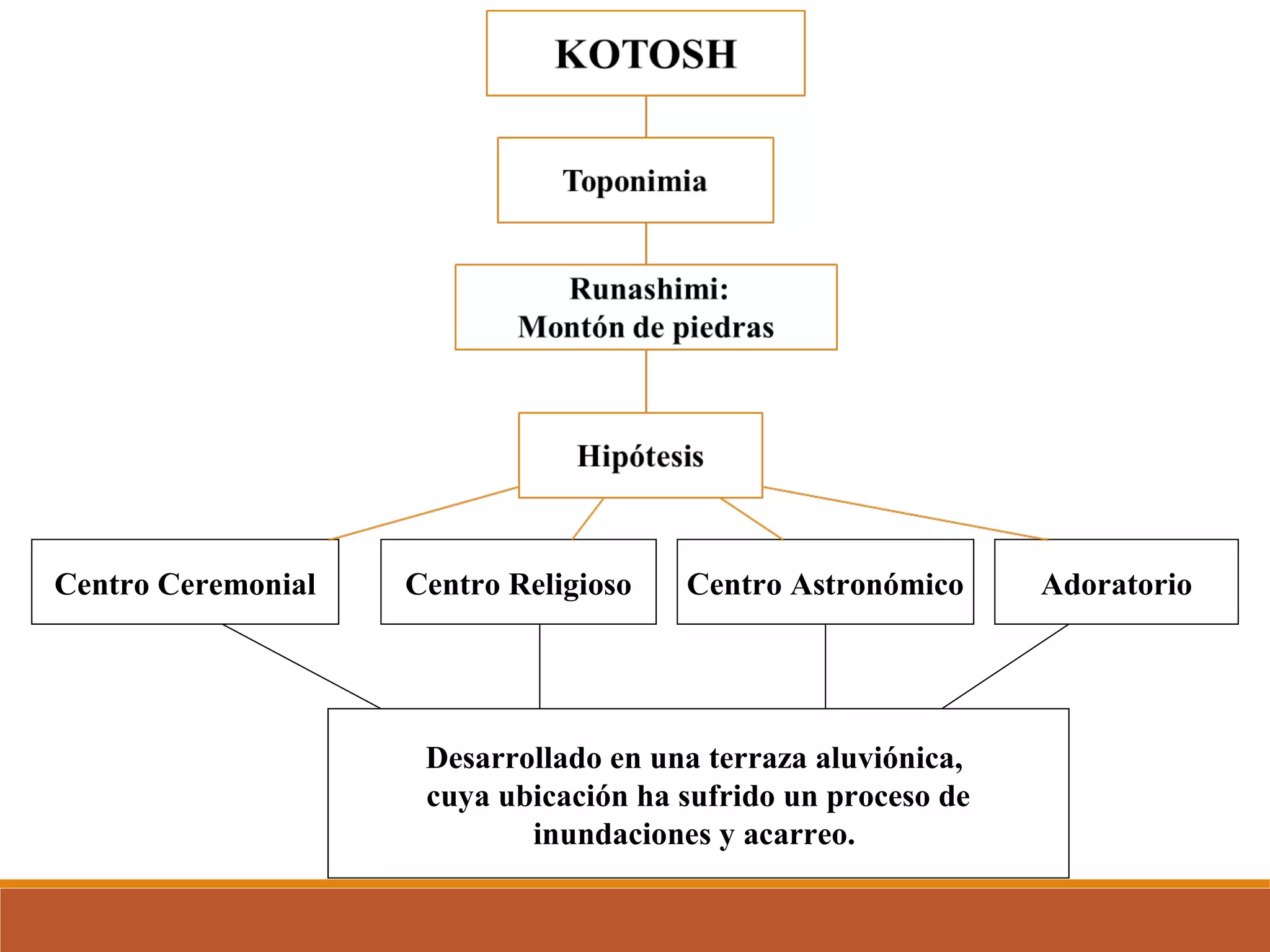 KOTOSH; EL TEMPLO DE LAS MANOS CRUZADAS | PPT | South America Travel ...