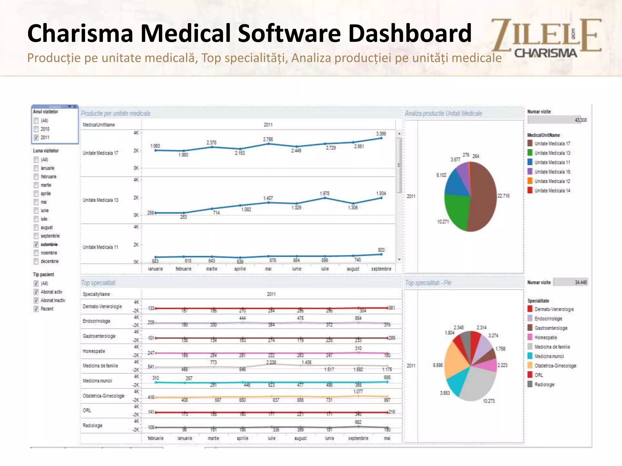 Charisma CMS Dashboard | PPTX