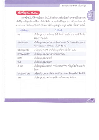 021 จัดการฐานช้อมูล my sql เพื่อเก็บข้อมูล | PDF