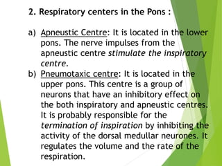 PHYSIOLOGY OF RESPIRATION- DEON DAVID, LOYOLA COLLEGE CHENNAI | PPTX