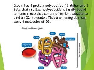 PHYSIOLOGY OF RESPIRATION- DEON DAVID, LOYOLA COLLEGE CHENNAI | PPTX