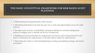 0210-RISK-BASED-AUDIT-APPROACH-new-20211020142926.ppt