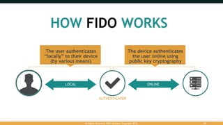 Introduction to the FIDO Alliance: Vision and Status | PPT