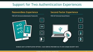 Introduction to the FIDO Alliance: Vision and Status | PPT
