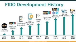 Introduction to the FIDO Alliance: Vision and Status | PPT